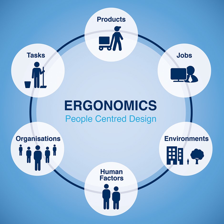 Human Factors and Ergonomics Society of Australia