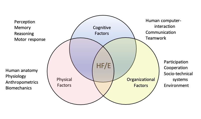 About Us – Human Factors and Ergonomics Society of Australia
