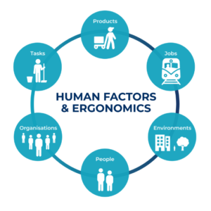 Certification - Human Factors and Ergonomics Society of Australia